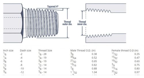 China Deko Corporation company news