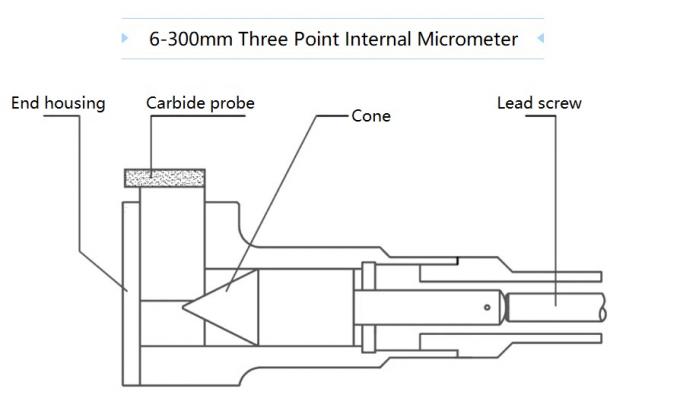 Micrometer Lesson – How to measure internal dimensions correctly(2)