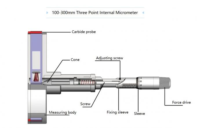 Micrometer Lesson – How to measure internal dimensions correctly(2)