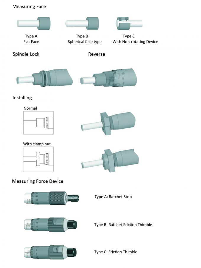 How to select micrometer heads?
