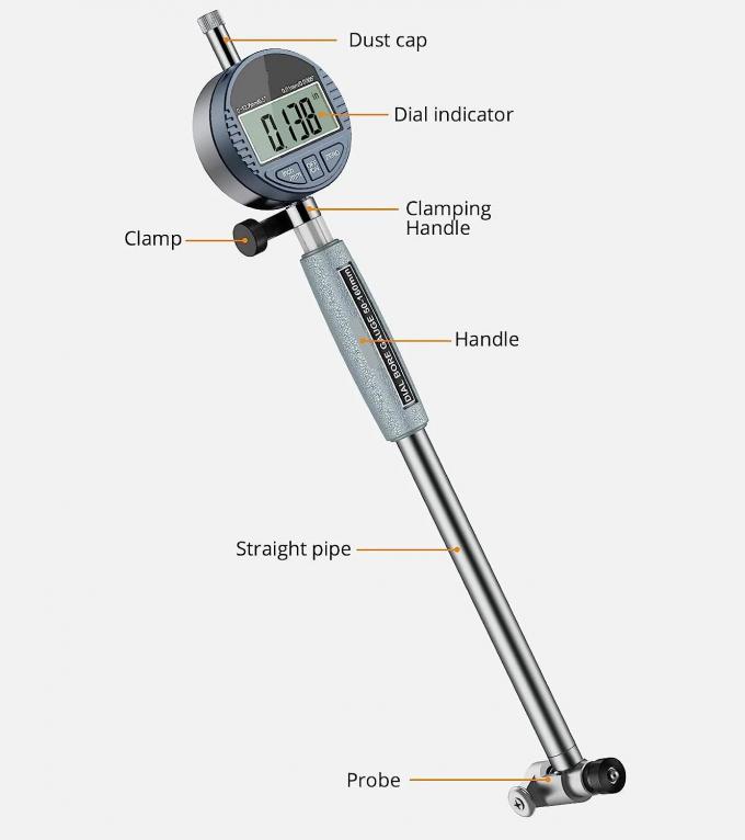 Key tips for accurate measurement--- How to adjust the measuring range ...