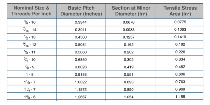 The key parameters in thread specifications--- what does thread TPI ...