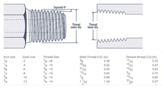 Can PT Threads and RC Threads Be Interchanged? What Are the Differences ...