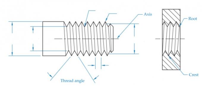 What should be done if the internal thread is broken? ----- Common ...