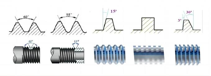 Decryption method for restoring thread teeth - Easily repair damaged ...