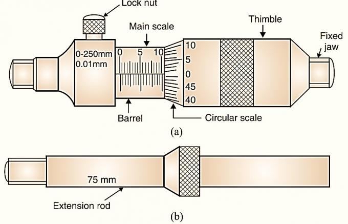 What should do if the micrometer won't turn? --- Analysis of common ...