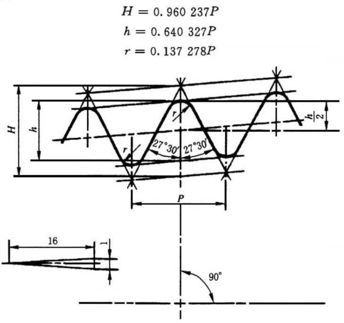 Can the RC thread be used for sealing? --- Sealing principle and ...