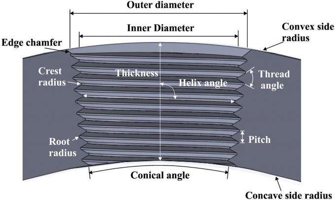 What impacts will a large deviation in the threaded hole have ...