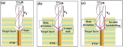 What impacts will a large deviation in the threaded hole have ...